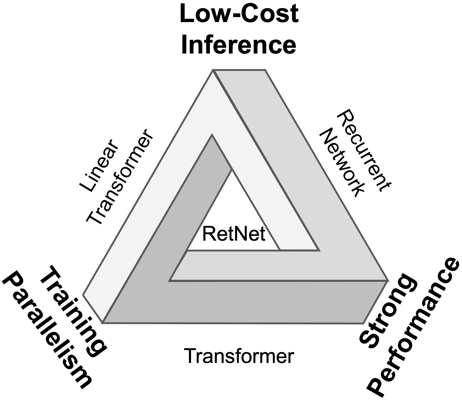 AI in Biotech: Discover RetNet's Cost-Efficient Solutions