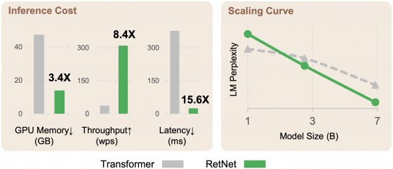 AI in Biotech: Discover RetNet's Cost-Efficient Solutions