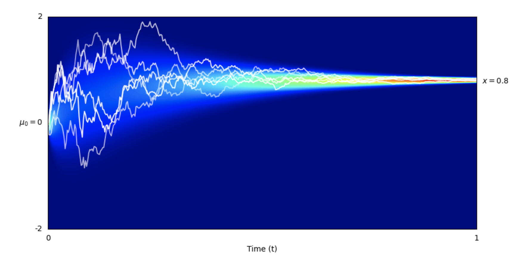 Bayesian Flow Networks: A Paradigm Shift in Generative Modeling