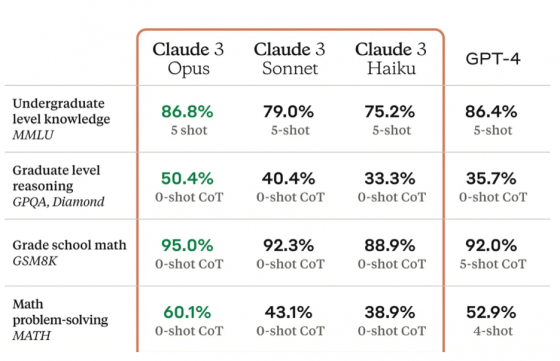 Claude 3 - The Next Generation of AI Assistants