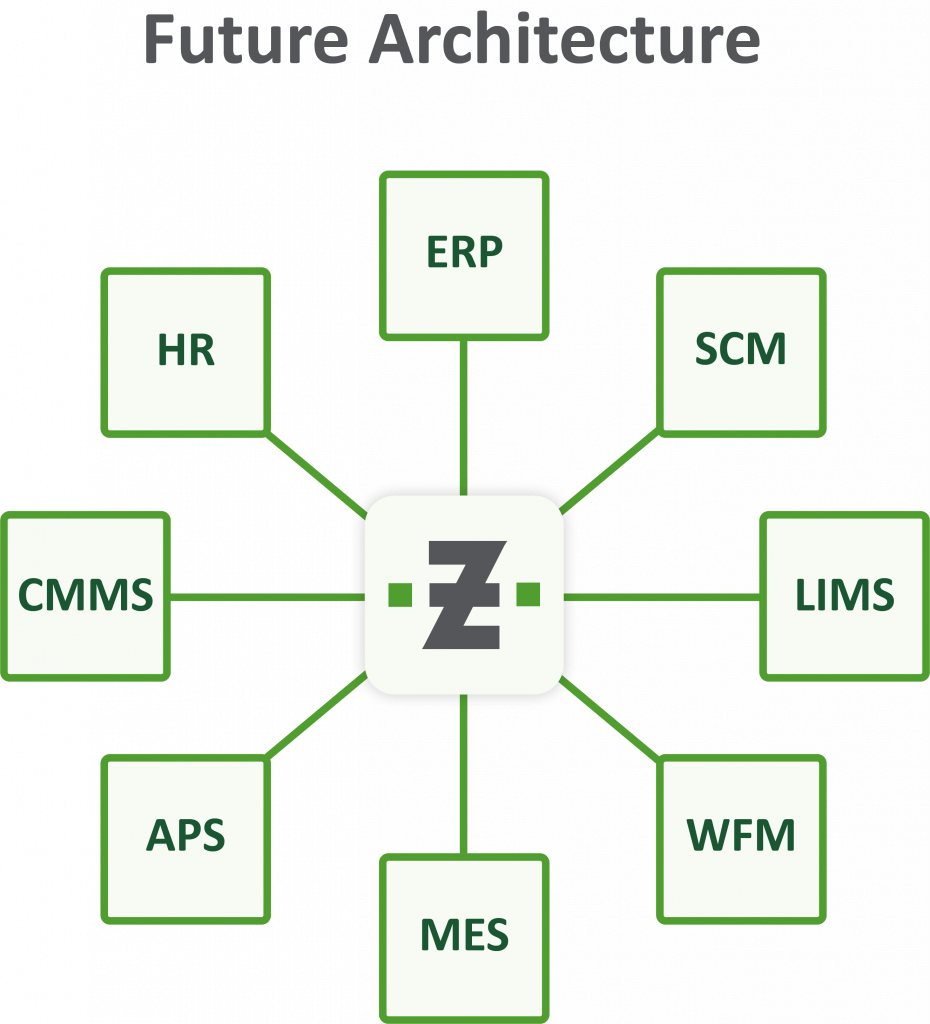 ZONTAL & On Time Edge: Partners for Navigating Data Complexities