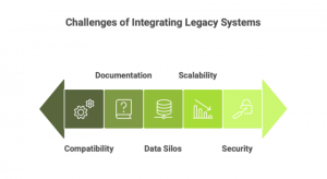 Legacy System Integration: Benefits & Challenges
